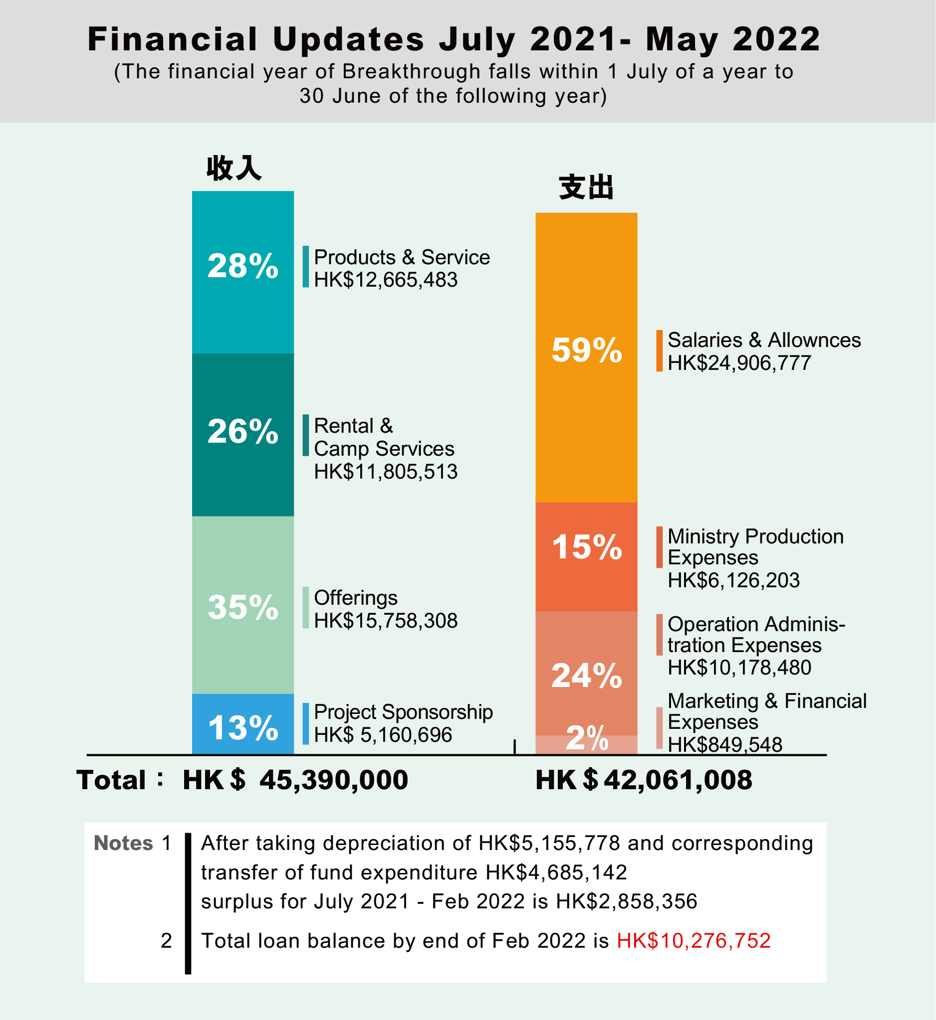 Annual Report and Financial Report - 突破機構
